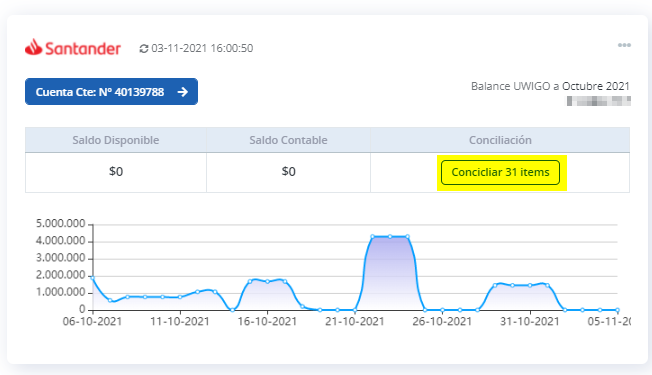 ¿Cómo caducar y revalidar cheques?